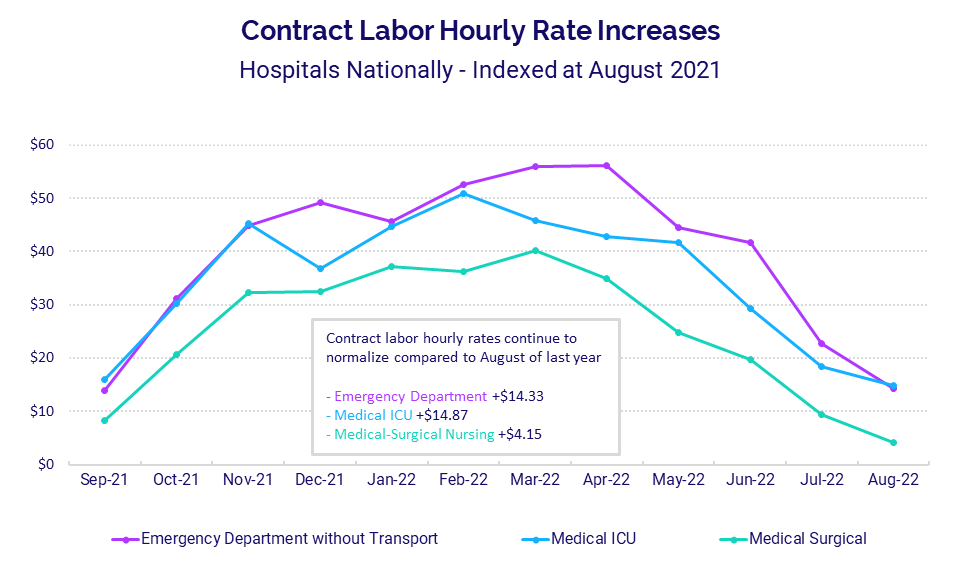 Healthcare’s Mounting Labor Challenges Strain Hospital Expenses, Operating Margins | Strata ...
